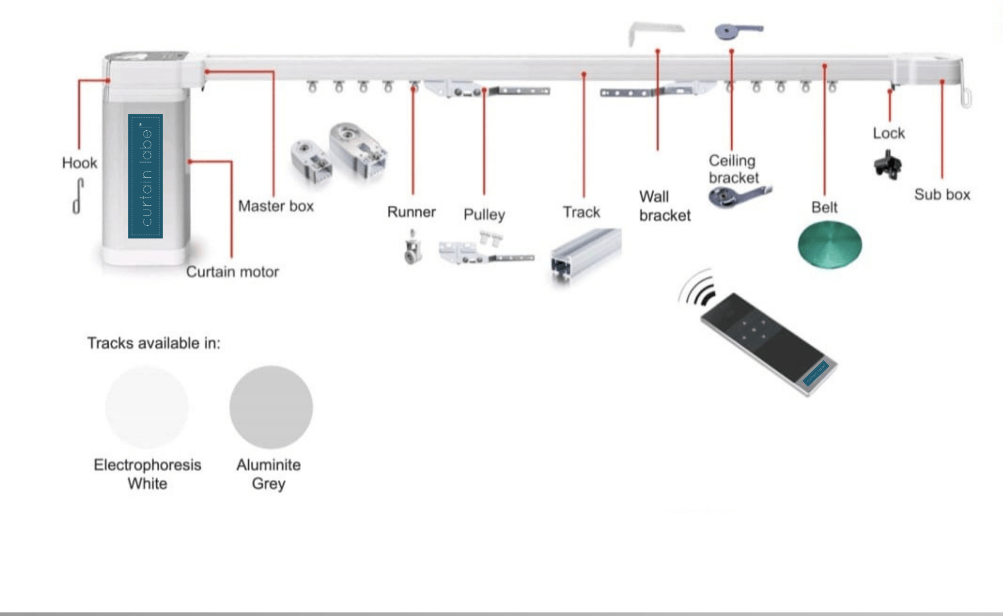 Motorized Curtains - Curtain Label
